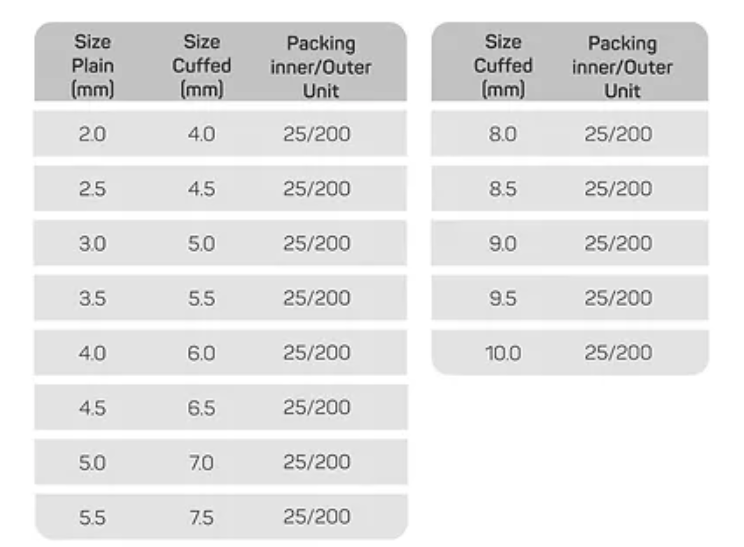 Disposafe Endotracheal Tube - Disposafe Health & Lifecare Limited | Medzell