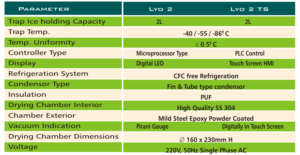 LYO 2 Freeze Dryers/Lyophiliser - Borg Scientific | Medzell