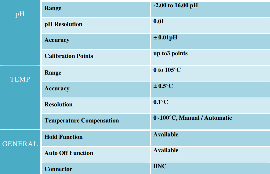 Microprocessor PH Meter IG-10PH - iGene Labserve Pvt. Ltd. | Medzell