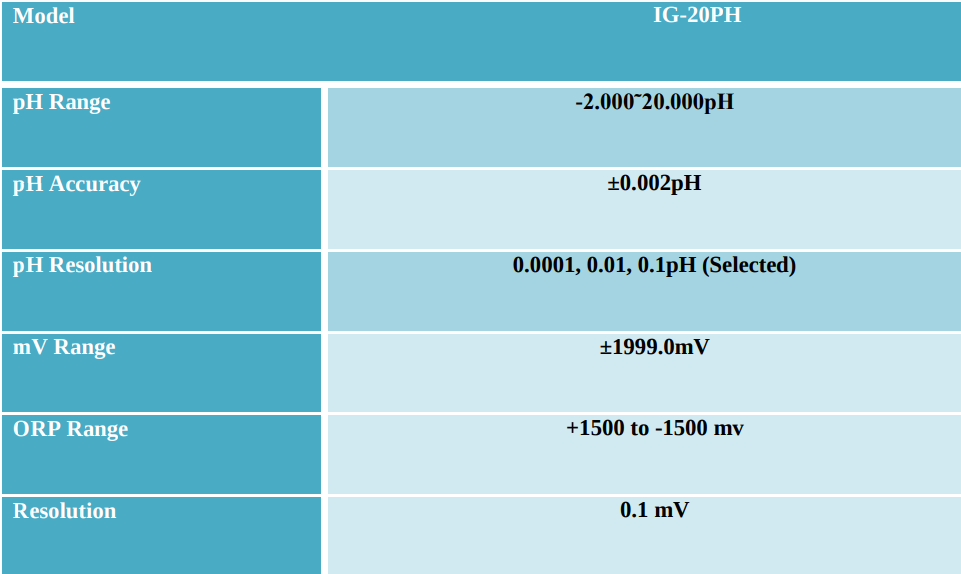 Microprocessor PH Meter IG-20PH - iGene Labserve Pvt. Ltd. | Medzell