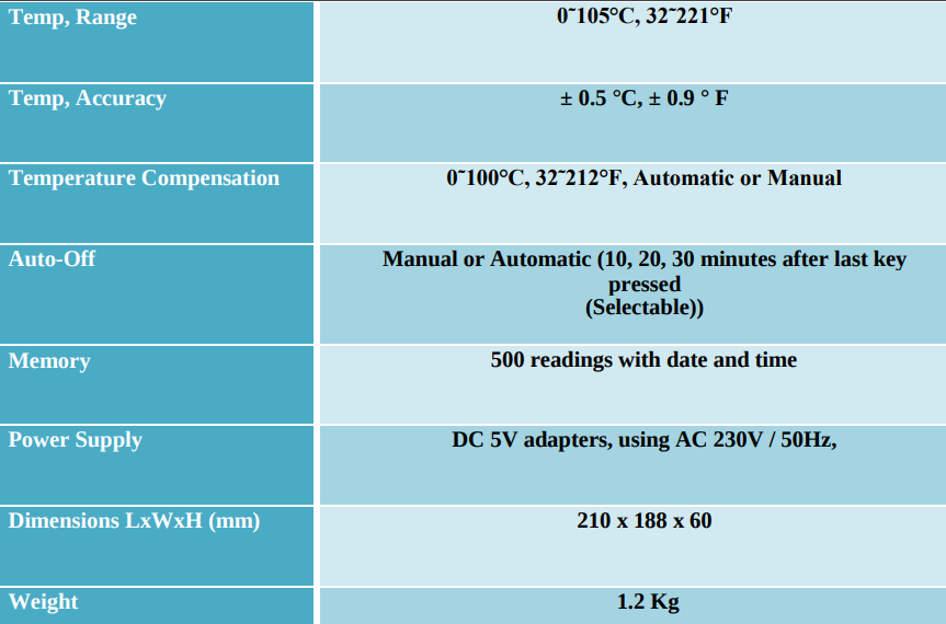 Microprocessor PH Meter IG-20PH - iGene Labserve Pvt. Ltd. | Medzell