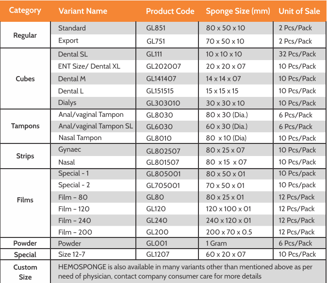 HEMOSPONGE Powder - Medical Sponge - Goodwill Lifesciences Private ...