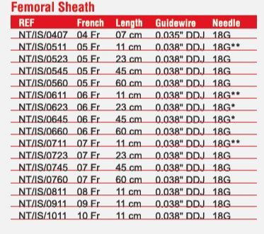 ClearSheath - Radial & Vascular Introducer Sheath | Newtech Medical Devices