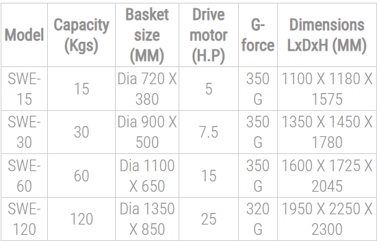 Soft Mount Washer Extractor - Star Whites Industries