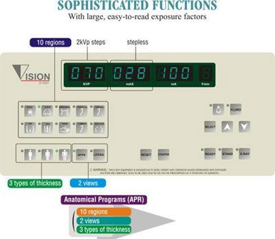 Vision 100 - X-Ray Machine - Vision Medicaid Equipments Pvt. Ltd. | Medzell
