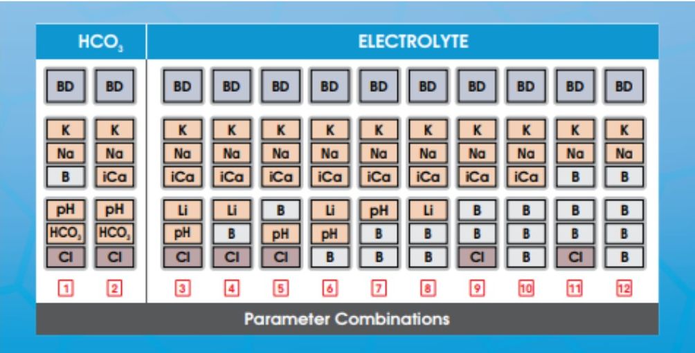 ST-200 aQua (HCO3-Touch) Electrolyte Analyzer | Sensa Core