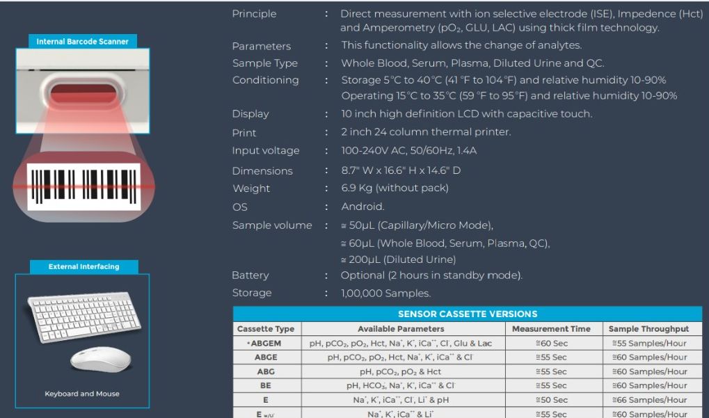 Blood Gas Analyzers - All Medical Devices Manufacturers | Medzell - Page - 1