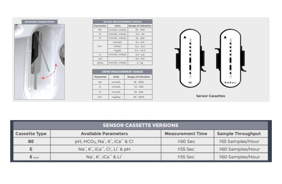 ST 200 - Electrolyte Analyzer | Sensa Core Medical Instrumentation Pvt ...