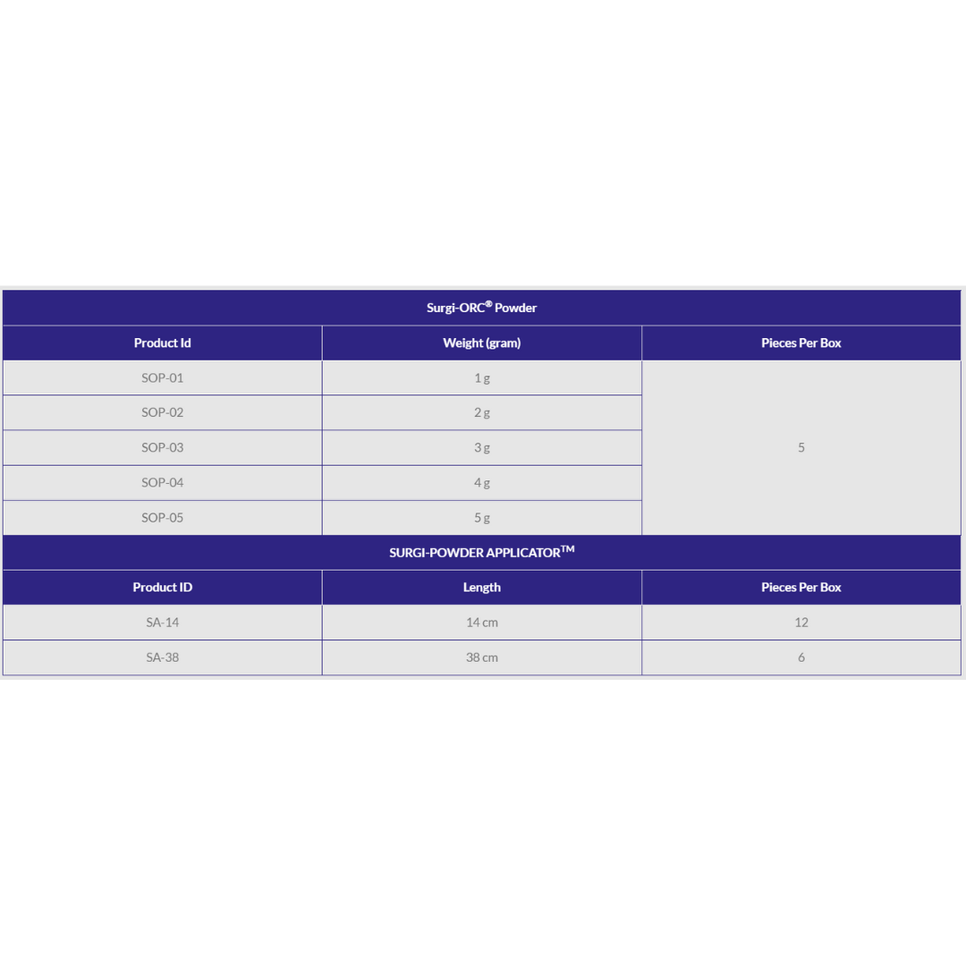 Surgi-ORC® Haemostatic Powder by Aegis Lifesciences