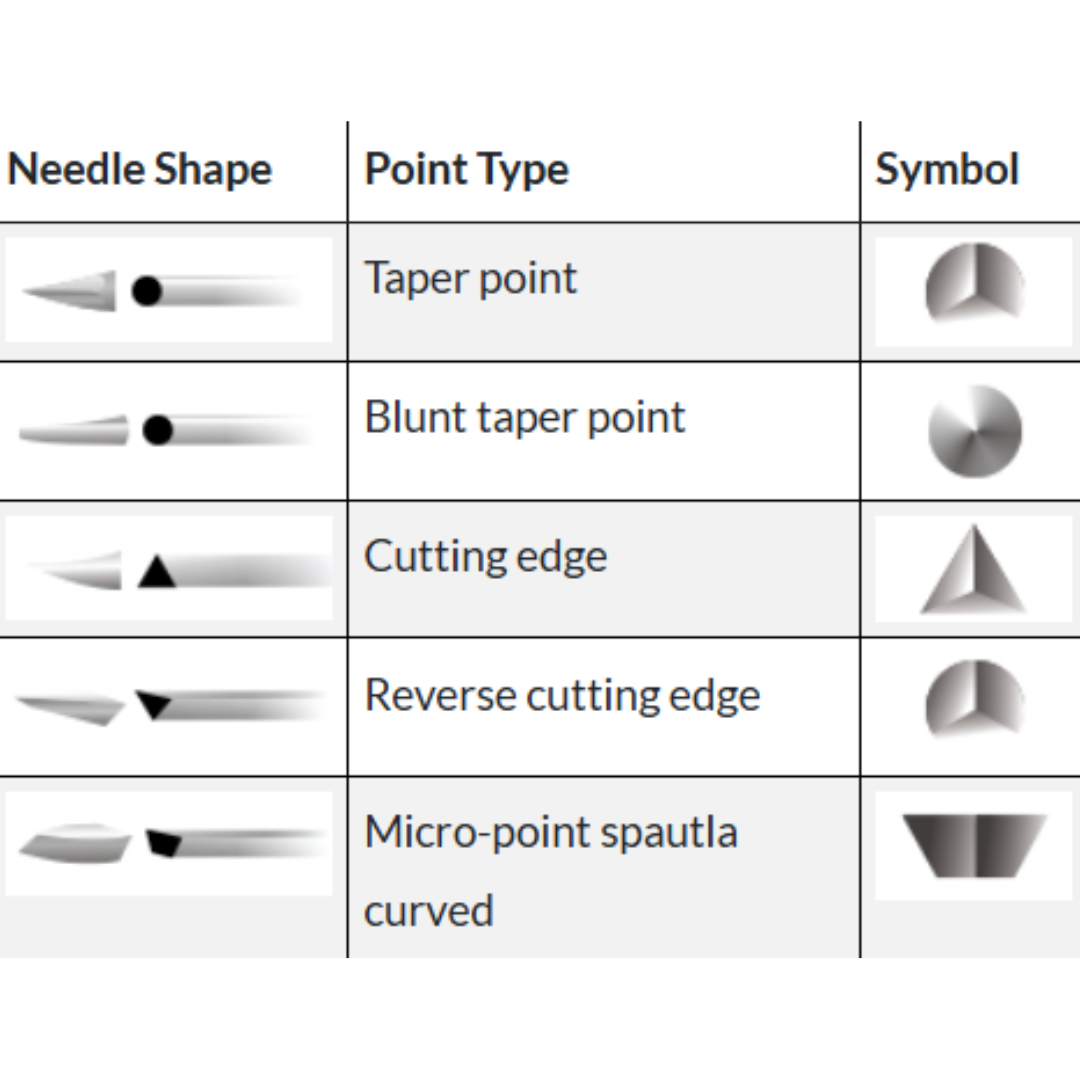 Black Braided Silk Surgical Suture - Devine Meditech