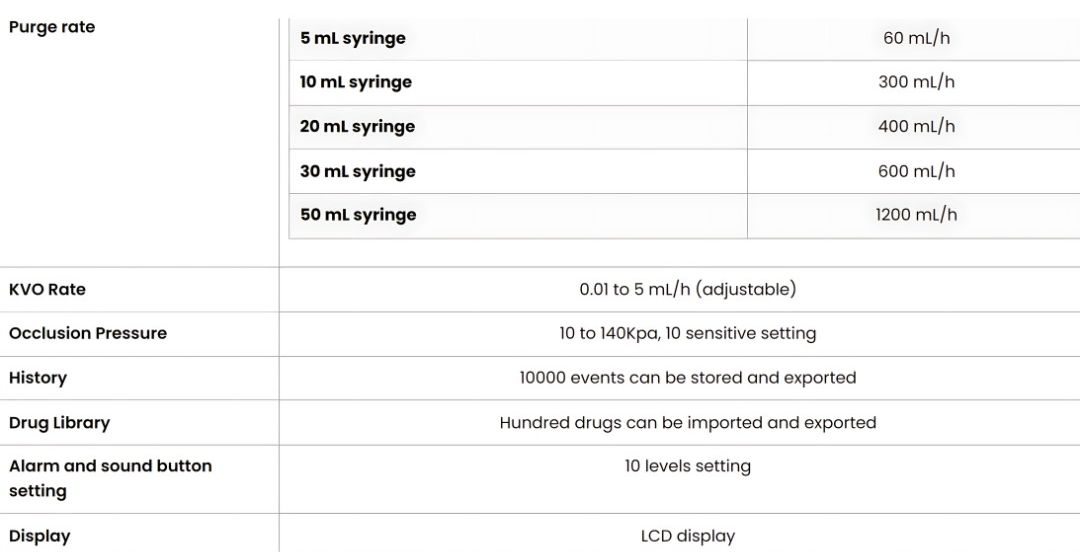 Labtron LSSP-A10 - Single Channel Syringe Pump | Labtron Equipment Ltd
