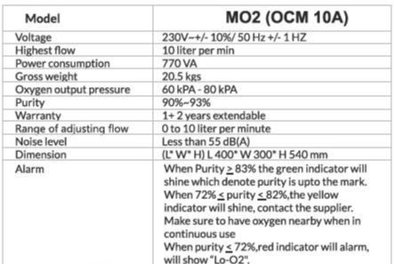 MO2 Oxygen Concentrator | Deck Mount Electronics Pvt Ltd