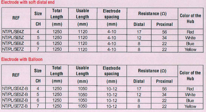Newtech Pacing Lead | Medzell