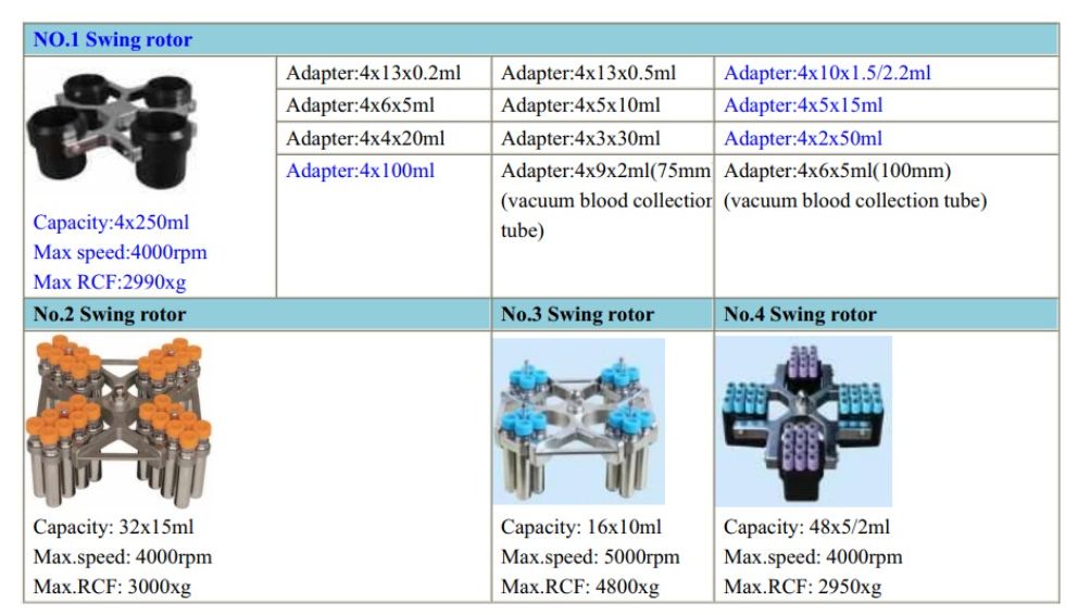 TGL21M - High Speed Refrigerated Centrifuge | Genetix Biotech Asia Pvt Ltd
