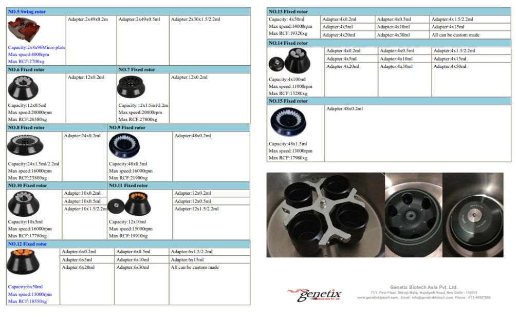 TGL21M - High Speed Refrigerated Centrifuge | Genetix Biotech Asia Pvt Ltd