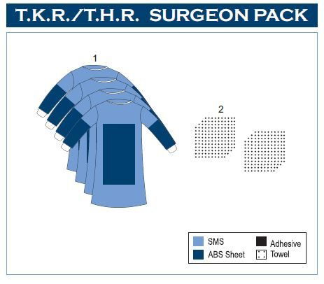 FINE WEAR T.K.R. / T.H.R. Pack - Dhwanit Enterprise | Medzell
