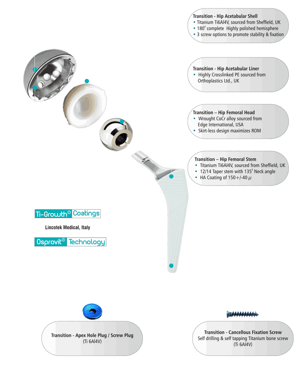 Transition Uncemented Hip Replacement System - TTK Healthcare Ltd ...