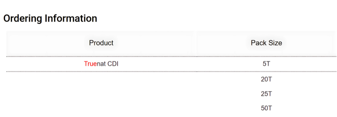Truenat® CDI Clostridium difficile Test Kits by Molbio