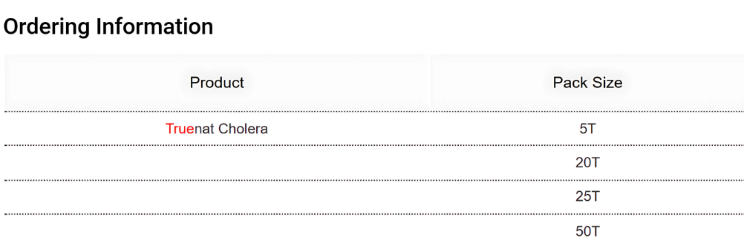 Truenat® Cholera Test Kits by Molbio Diagnostic