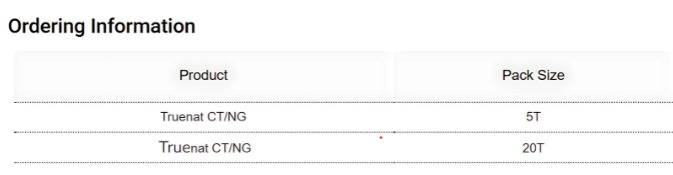 Truenat® CT/NG Chlamydia Test Kit - Molbio Diagnostics