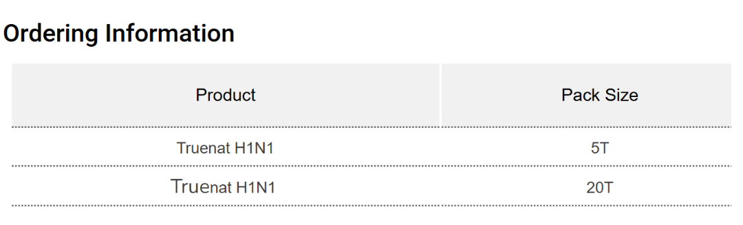 Truenat® H1N1 Real Time PCR Test Kit by Molbio Diagnostics
