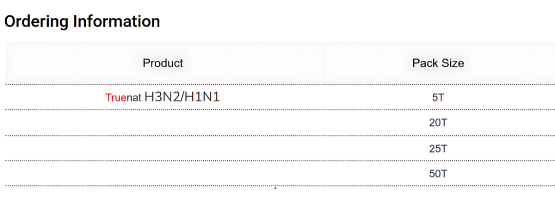 Truenat® H3N2/H1N1 Influenza A Test Kits by Molbio