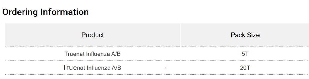 Truenat® Influenza A/B Real Time PCR Test Kit by Molbio