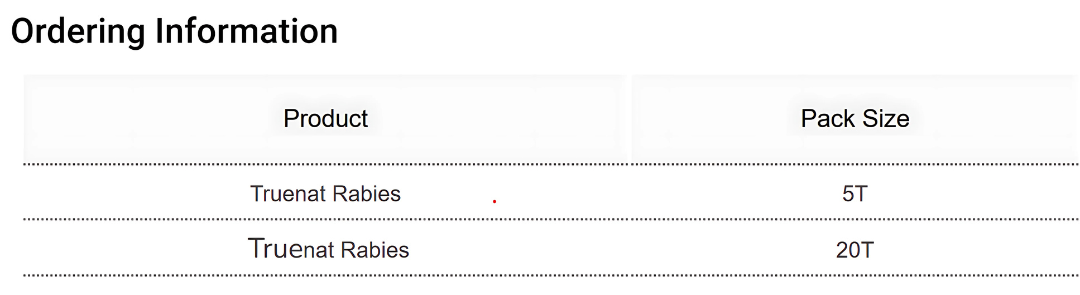 Truenat® Rabies Real Time PCR Test Kit by Molbio Diagnostics