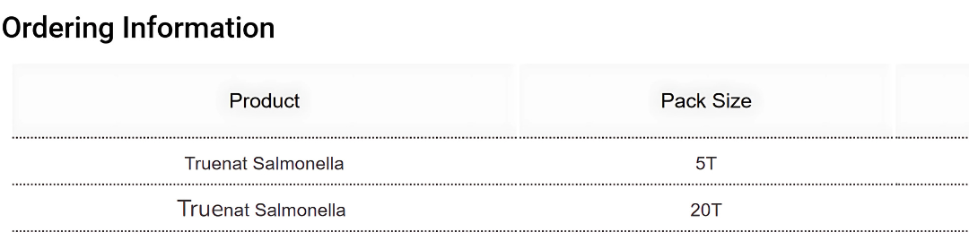 Truenat® Salmonella Real Time PCR Test Kit by Molbio