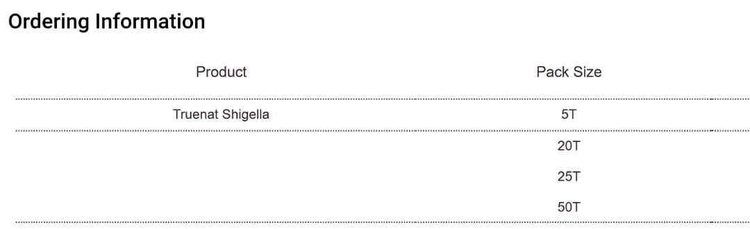 Truenat® Shigella Test Kit by Molbio Diagnostics
