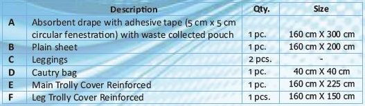 FINE WEAR Urology (TUR : Transurethral Resection Set) - Dhwanit ...