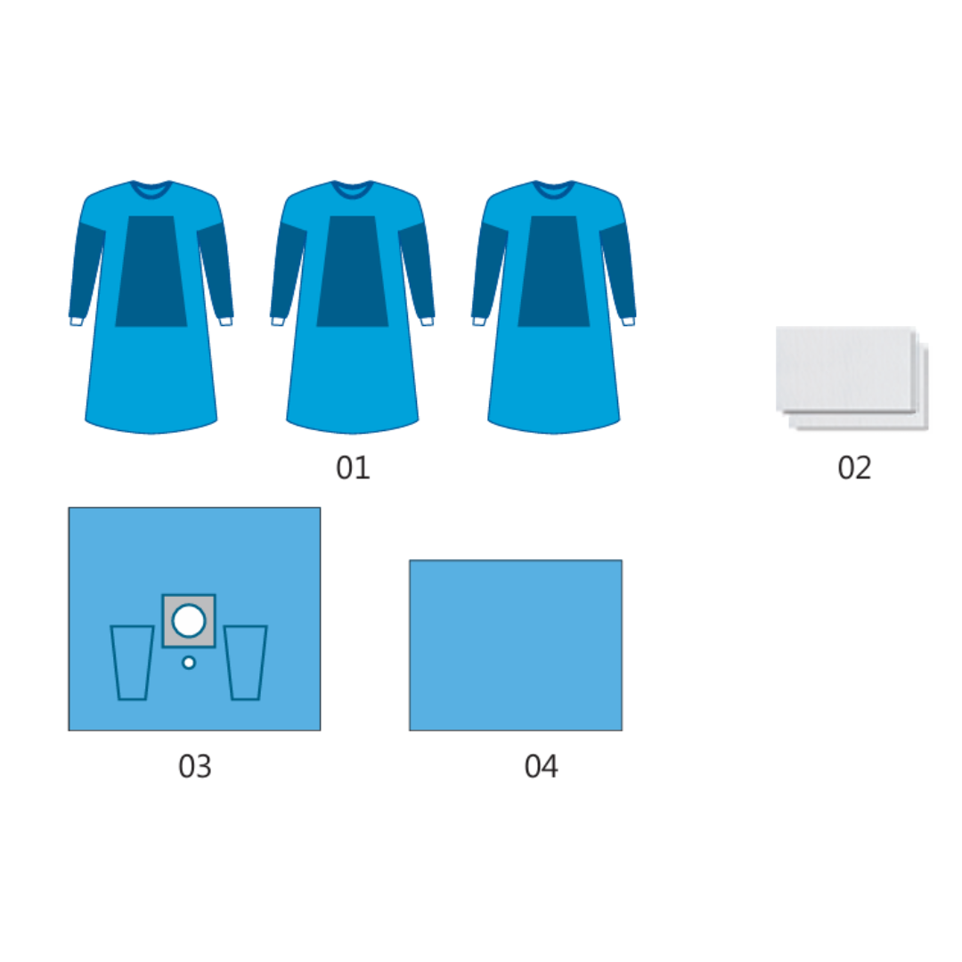 Safekit TURP Kit - TU 100 by EnCare Medical Devices