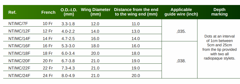 UneCath - Malecot Catheter | Newtech Medical Devices Pvt. Ltd.