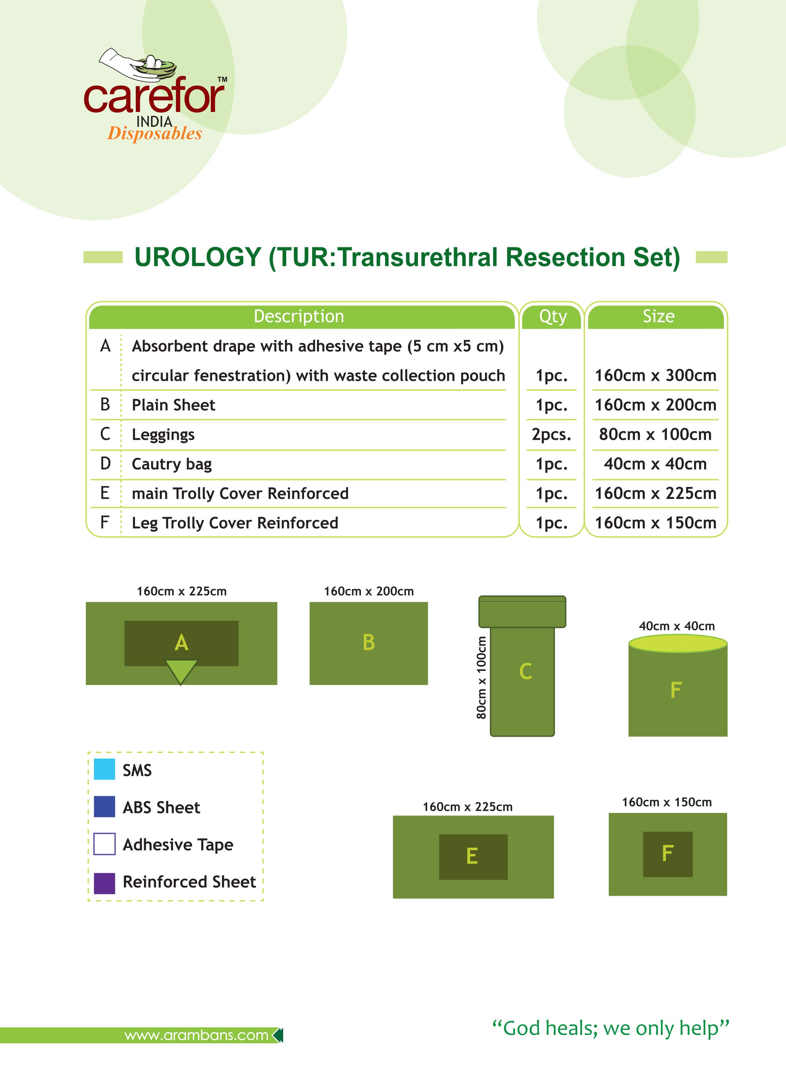 Carefor Transurethral Resection (TUR) Kit - Procedure Packs & Apparel ...