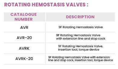 AD Valve - Hemostasis Valves - Medical Kits - Advanced LifeSciences Pvt ...