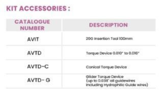 AD Valve - Hemostasis Valves - Medical Kits - Advanced LifeSciences Pvt ...